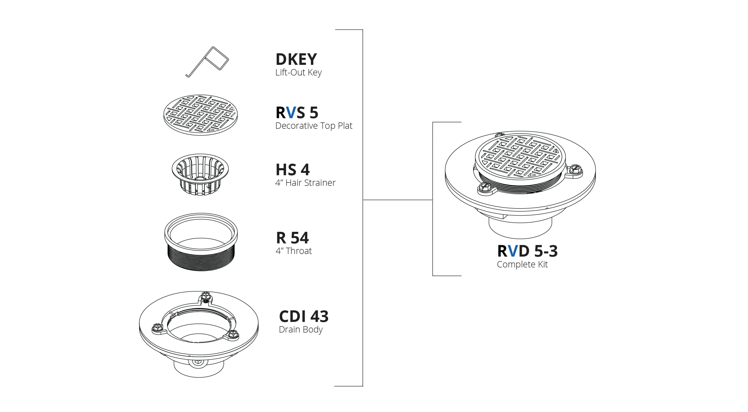 Parts Breakdown: RVD 5-3 - Infinity Drain