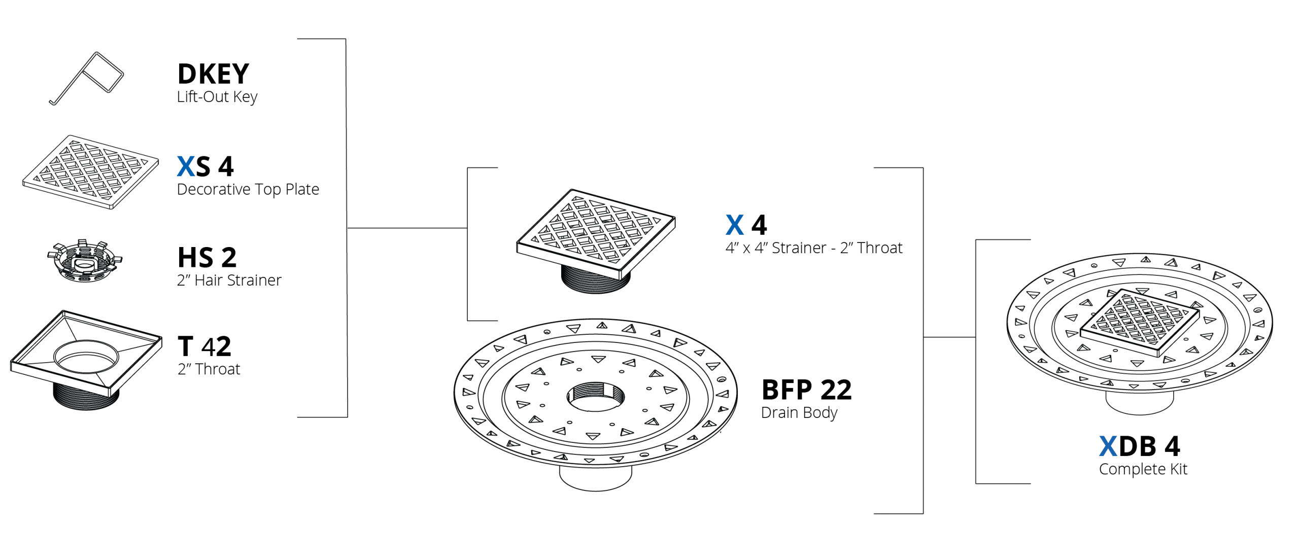 Parts Breakdown: XDB 4 - Infinity Drain